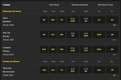 BetGoodwin Review - Online Betting UK