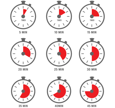 Football Scoring Periods - When Are Goals Most and Least Likely ...